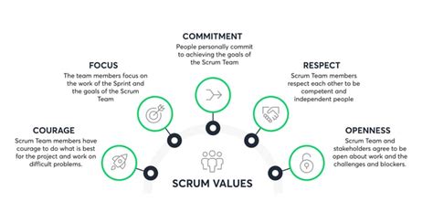 Understanding The Power Of Scrum Values For Your Team