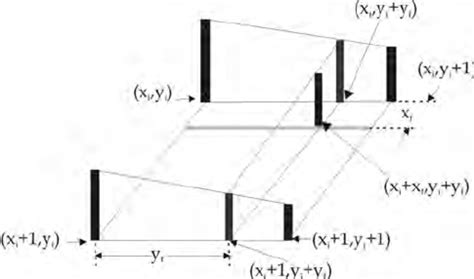 Using The Bilinear Interpolation Download Scientific Diagram