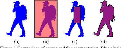 Figure From A Probabilistic Framework For Joint Segmentation And Tracking Semantic Scholar