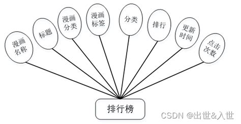 基于springboot vue的漫画网站设计与实现（源码 lw 部署文档等） 漫画站 源码 csdn博客