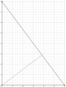 Pythag Triangle Open Middle