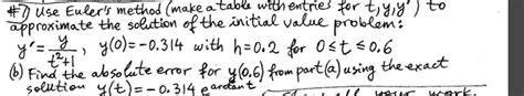 Solved Use Euler S Method Make A Table With Entries For Chegg Com