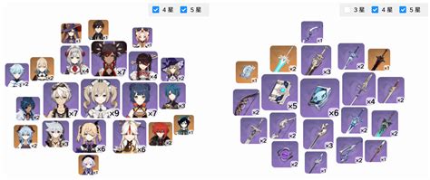五星物品展示UI优化 Issue voderl genshin gacha analyzer GitHub