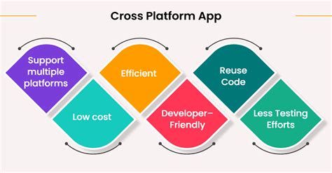 How To Make A Cross Platform Mobile App 2024 Guide