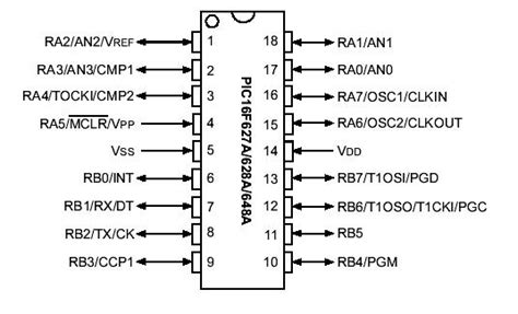 PIC16F627A Selling Leads Price Trend PIC16F627A DataSheet Download Circuit Diagram From