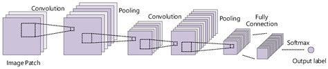 Remote Sensing Free Full Text Spectral Spatial Attention Networks