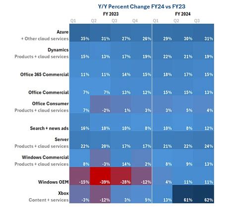 Conditional Formatting Presentation Excel Musings By Flyingsalmon