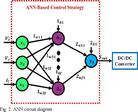 Figure 1 From Artificial Neural Network Based Power Quality Improvement