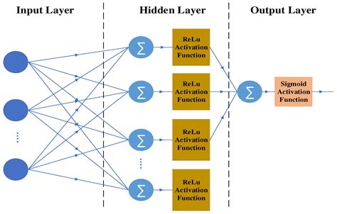 Brain Sciences Free Full Text Machine Learning Enabled P300 Classifier For Autism Spectrum