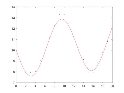 数学实验第三版（主编：李继成 赵小艳）课后练习答案（十三）（1）matlab 因为在初始点处的梯度大小小于最优性容差的值。 Csdn博客