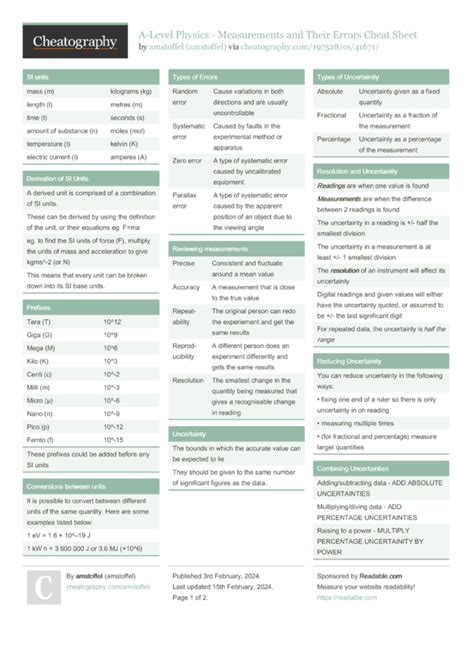 a level physics measurements and their errors cheat sheet by