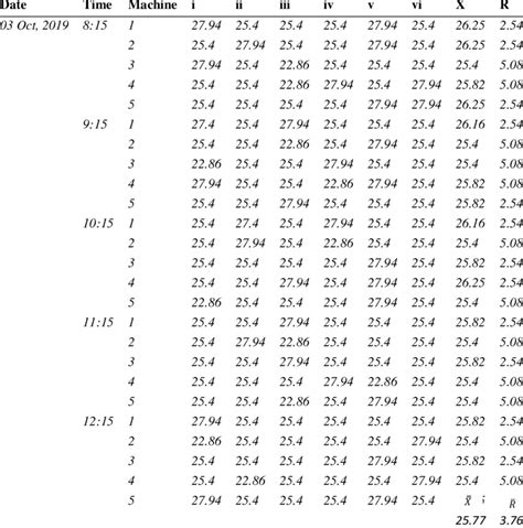 Following Are How To Determine CL UCL And LCL Of X Chart Download Scientific Diagram