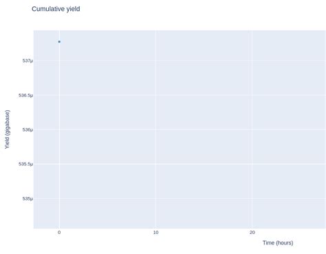 Feature Request Pore And Cumulative Yield Comparisons · Issue 50 · Wdecoster Nanocomp · Github