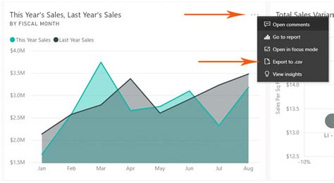 How To Export Power BI Data To Excel Step By Step