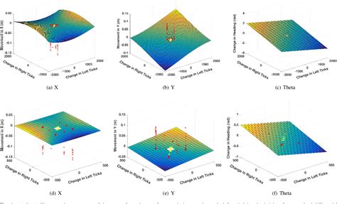 Figure 6 From A Generalized Framework For Autonomous Calibration Of Wheeled Mobile Robots