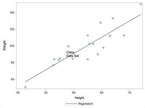 Basic Ods Graphics What Is Wrong With My Sg Annotation Data Set