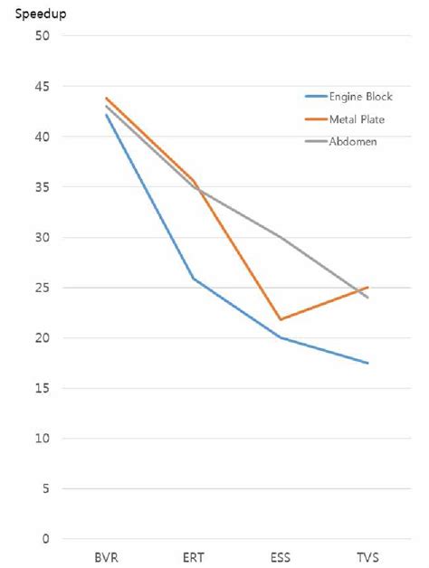 figure 2 from improving gpu speedup of optimized volume rendering