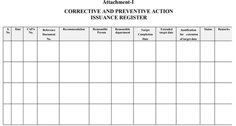 SOP For CAPA Corrective And Preventive Action Handling Procedure Pharma Digests