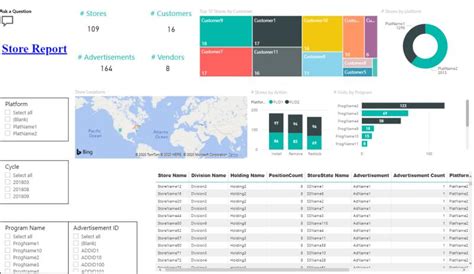 George Johnson On Linkedin Powerbi