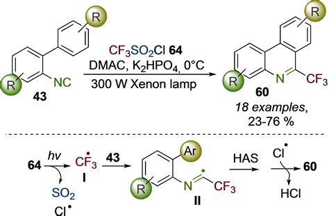 Sulfur‐centered Radicals In Visible Light Isocyanide Photochemistry Russo 2023 European