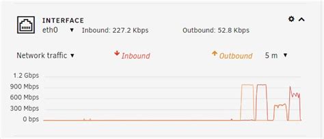 openspeedtest bottlneck in reverse proxy when i do a lan speedtest