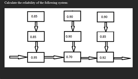 Solved Calculate The Reliability Of The Following System Chegg Com