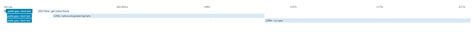 BUG Requests With Grpc Reactive Client Are Completed At The End Of The Flow Issue 222