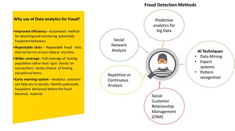 Fraud Detection Analysis Pptx