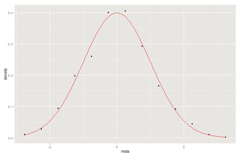 R Ggplot2 Statfunction Misbehaviour With Log Scales Stack Overflow