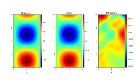 1d Wave Equation Nvidia Docs