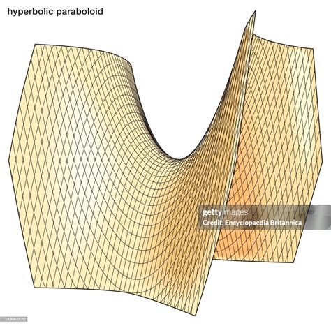 An Example Of A Hyperbolic Paraboloid The Figure Shows Part Of The