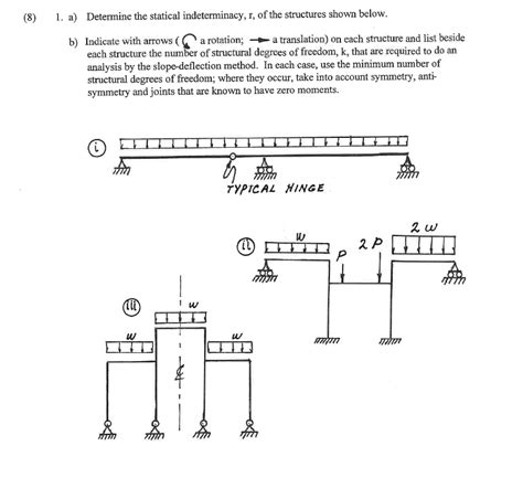 Solved 8 1 ﻿a ﻿determine The Statical Indeterminacy R