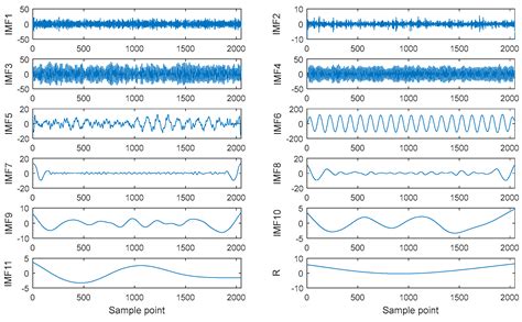 Self Adaptive Fault Feature Extraction Of Rolling Bearings Based On Enhancing Mode