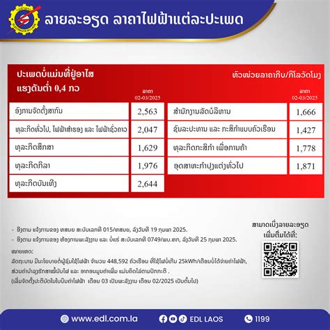 0 4 ກວ ທີ່ບໍ່ແມ່ນປະເພດທີ່ຢູ່ອາໄສ