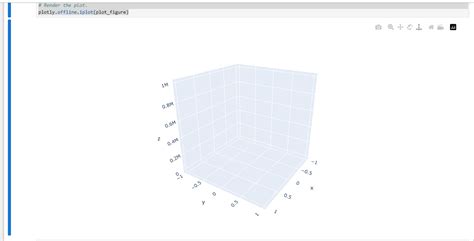 Jupyter Notebook 3d Graphs Of Large Data Sets Dont Render Stack
