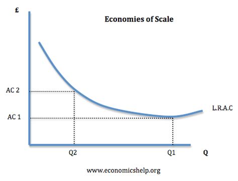 Diagram Of Monopoly Economics Help