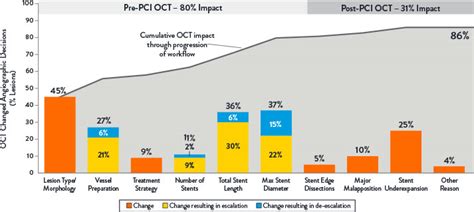 Intravascular Imaging Optical Coherence Tomography Oct Clinical Outcomes Abbott