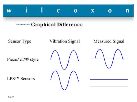 Wilcoxon Accelerometer Electronic Basics Ppt