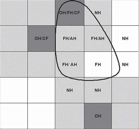 Schematic Illustrating The Verification Technique See Section 6b For