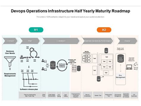 Devops Operations Infrastructure Half Yearly Maturity Roadmap