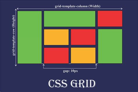Mastering Css Grid A Short Tutorial For Modern Web Layouts By Make Computer Science Great