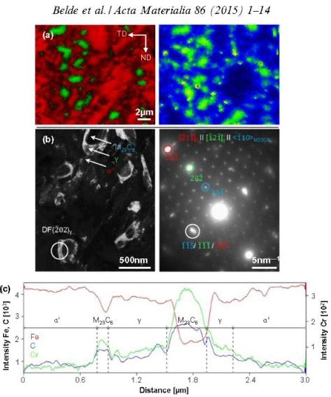 Maraging Steel Reversion Martensite Reversion Austenite Reversion Steel Atom Probe Toughness