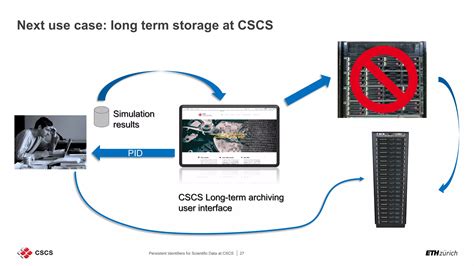 Persistent Identifiers For Scientific Data At Cscs Ppt