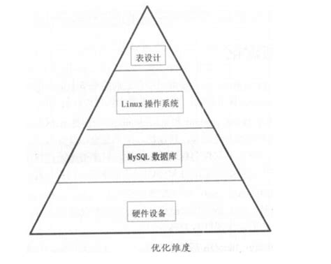 5 2 02 Mysql全面优化 — 运维开发修炼之路