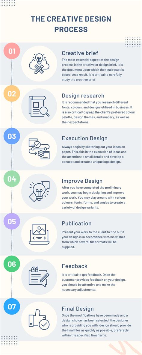 Canva Infographic Tutorial
