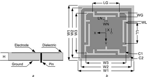 single‐pin single‐layer dual‐band patch antenna for global