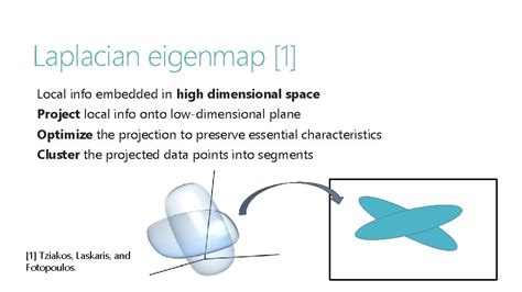 Gpu Accelerated Vessel Segmentation Using Laplacian Eigenmaps Lin