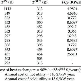 Problem Data For Case Study 1 Download Scientific Diagram