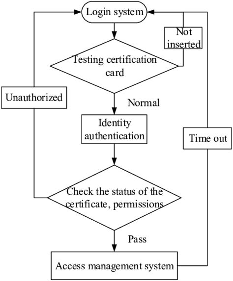 The Workflow Of The Online Query System Download Scientific Diagram