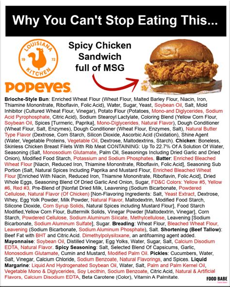 Popeyes Spicy Chicken Sandwich Ingredients Exposed See Whats In Those